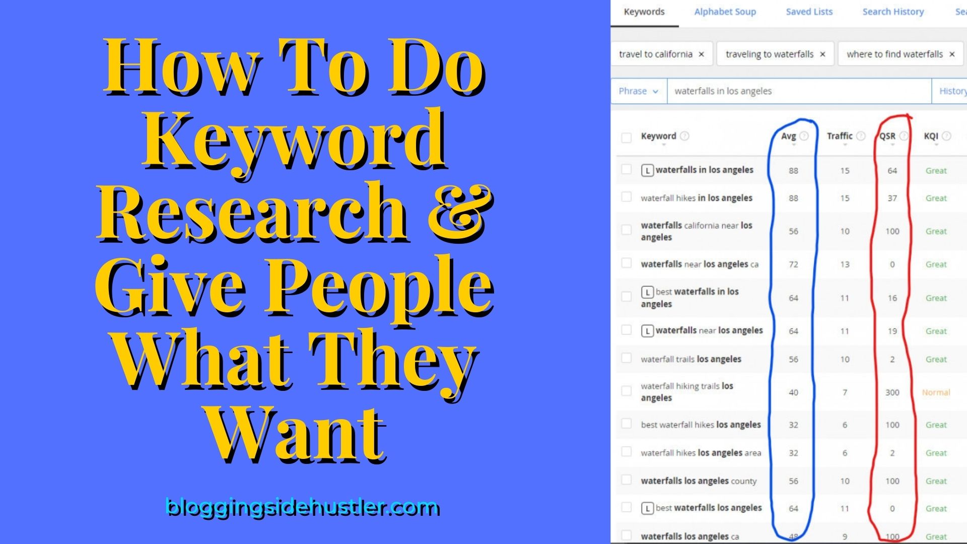 How To Do Keyword Research For A Blog & Give People What They Want ...